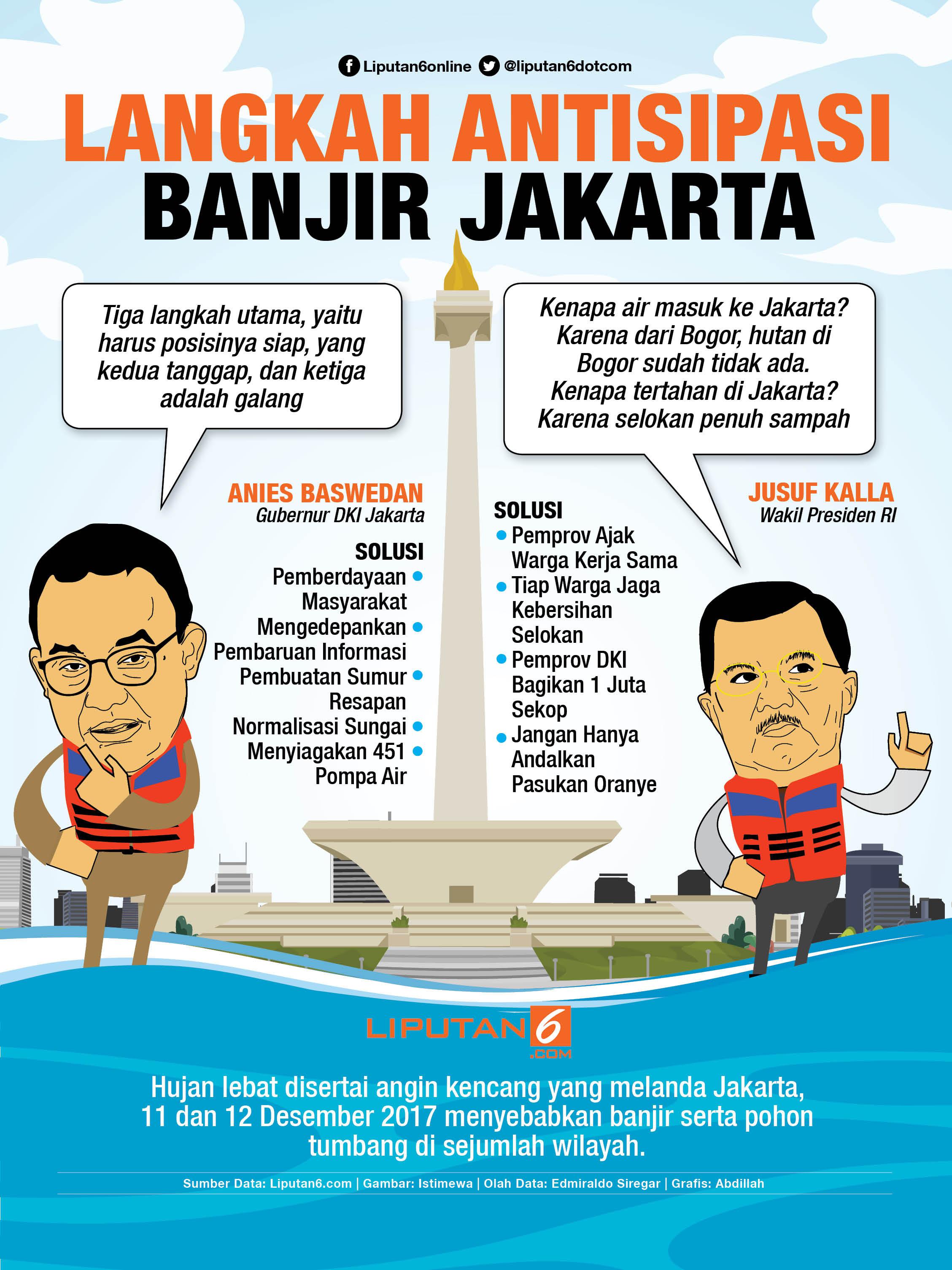 Bisakah Banjir Jakarta Dicegah News