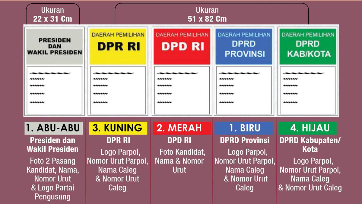 Mengenal Warna Surat Suara Pemilu 2024 Newsnesia Id