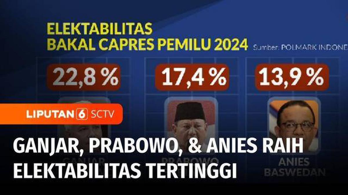 Video Survei Polmark Ganjar Prabowo Dan Anies Raih Elektabilitas