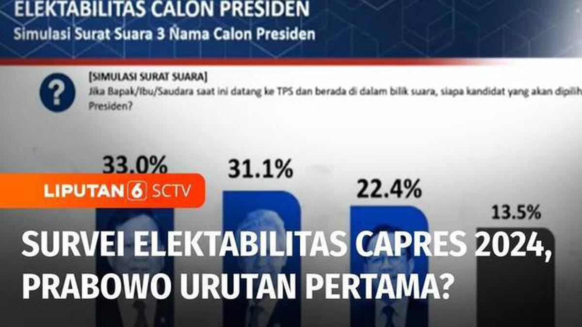 Video Prabowo Urutan Pertama Pada Survei Elektabilitas Capres 2024