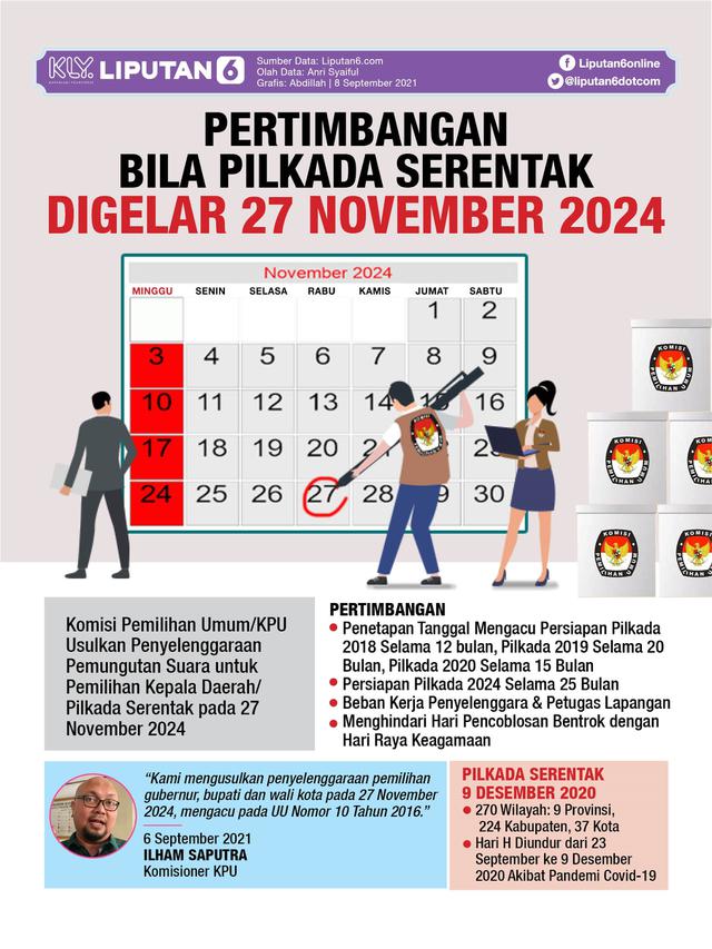 Jadwal Dan Tahapan Pilkada 2024 Digelar Serentak Di 37 Provinsi Porn