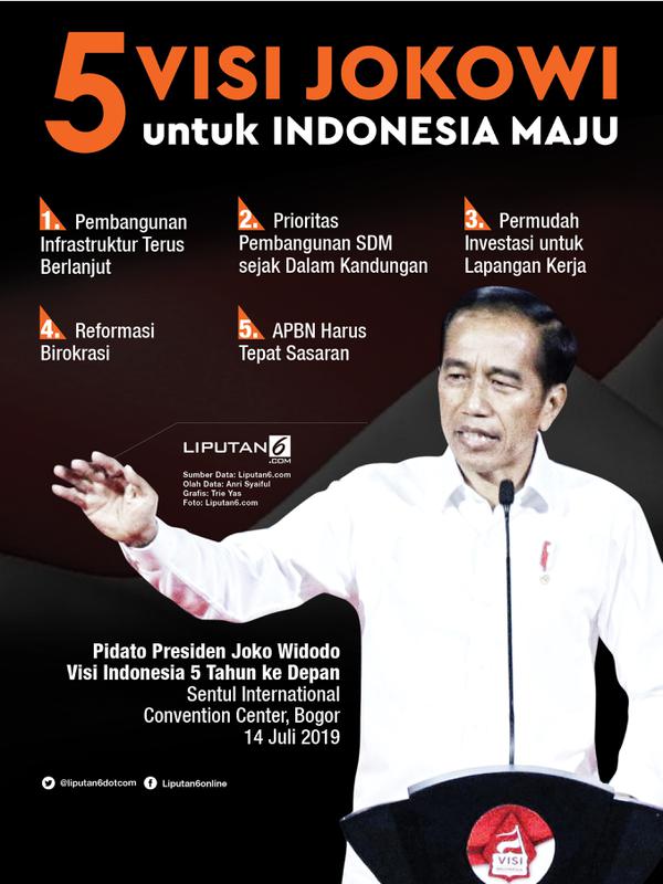 Headline 5 Tahapan Jokowi Wujudkan Indonesia Maju Mana Paling