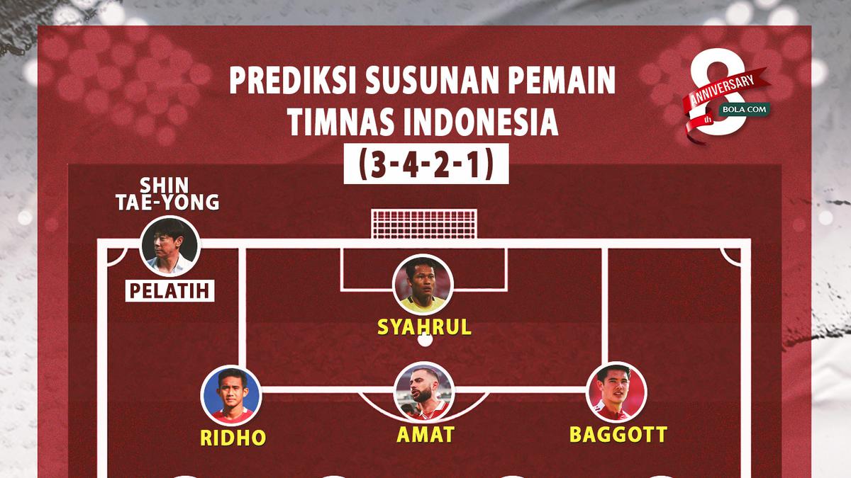 Prediksi Susunan Pemain Timnas Indonesia Vs Argentina Berharap Trio