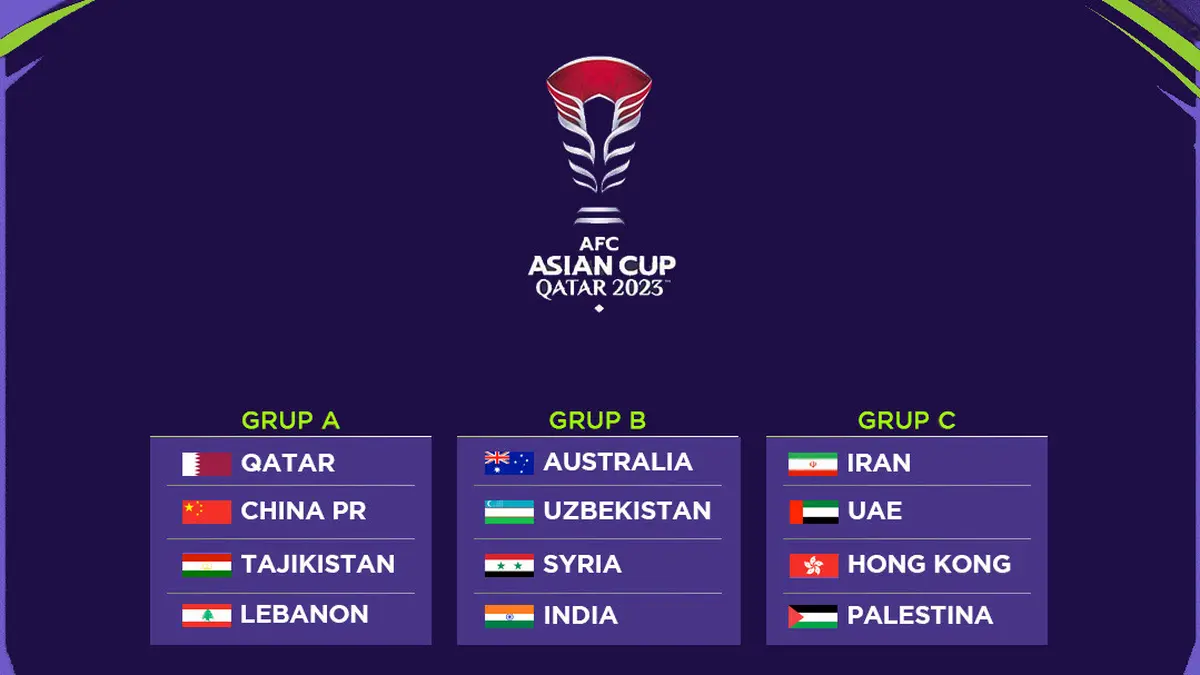 Drawing Piala Asia U23 2024 Image To U