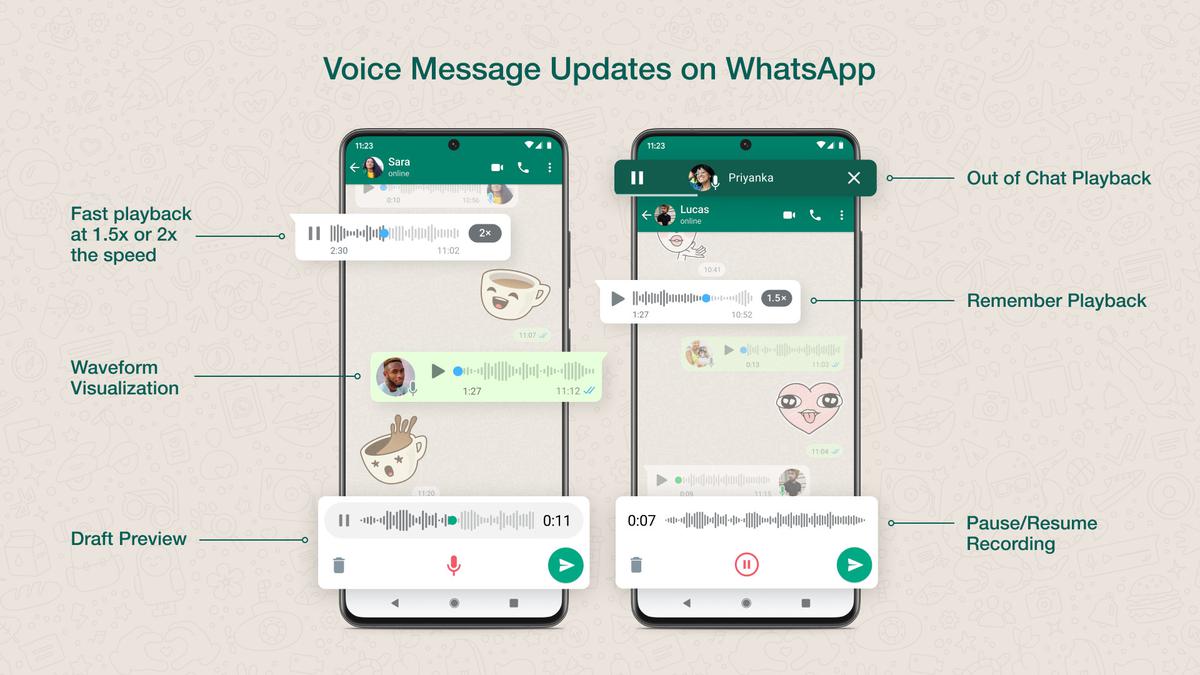 Whatsapp Anuncia Nuevas Funciones En Mensajes De Voz ¿cuáles Son