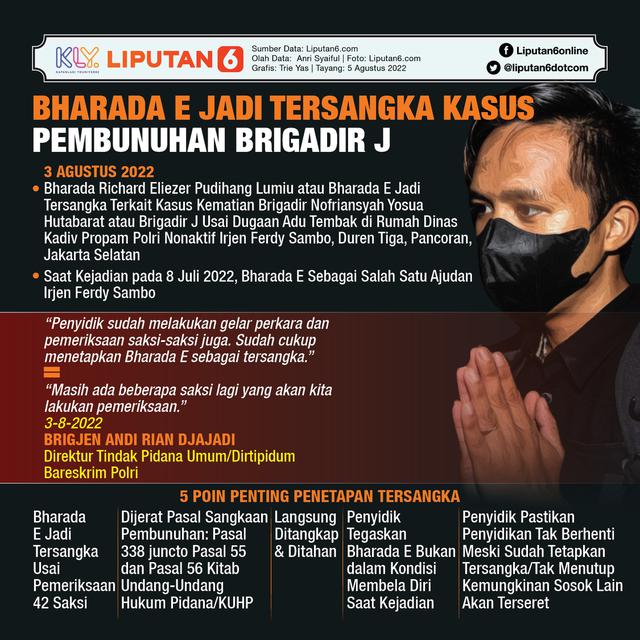 Infografis Bharada E Jadi Tersangka Kasus Pembunuhan Brigadir J