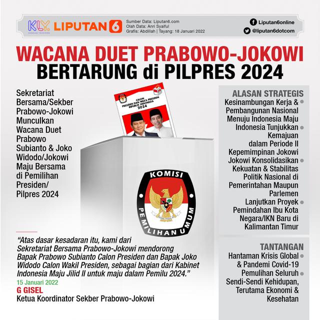 Infografis Wacana Duet Prabowo Jokowi Bertarung Di Pilpres 2024 News