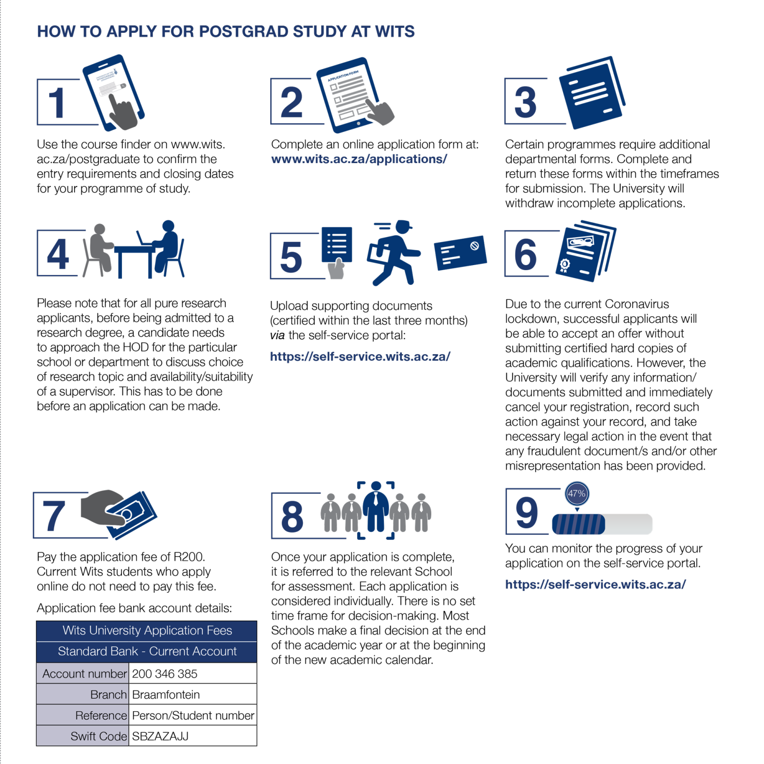 University Of Witwatersrand Wits Postgraduate Application 2025 2026