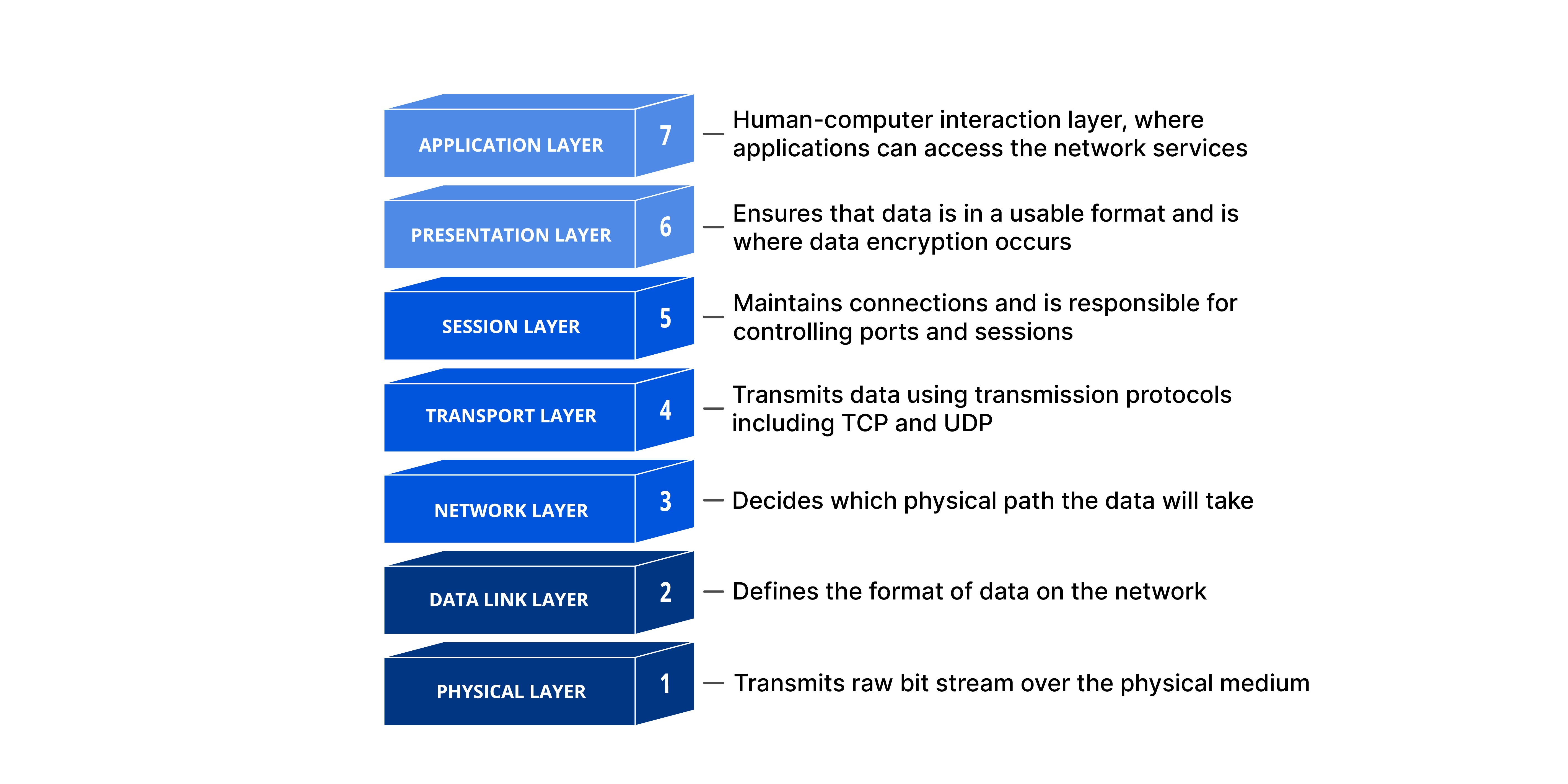 什么是分布式拒绝服务 Ddos 攻击？ Cloudflare