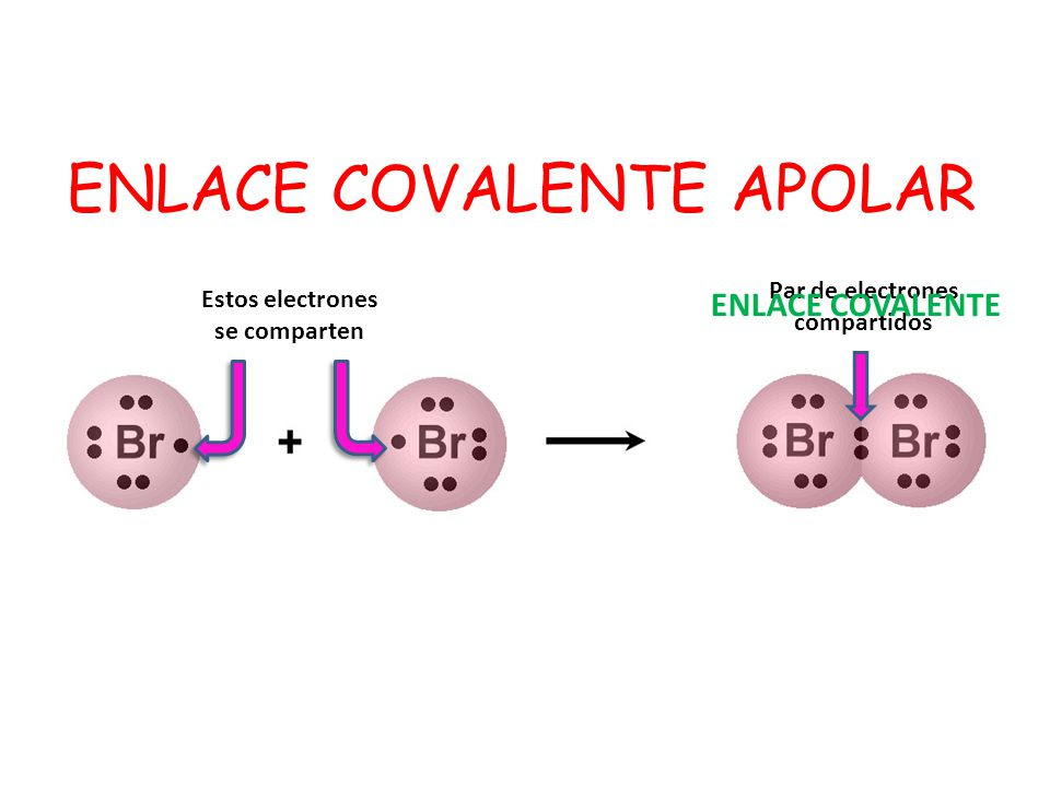 Enlaces Covalentes