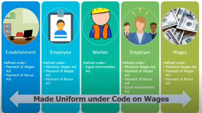 Decoding The Code The Code On Wages 2019 Lla Newsletter