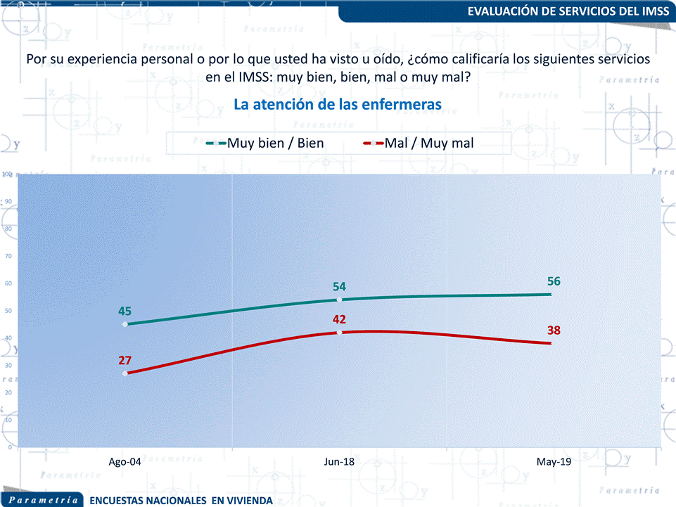 Carta Paramétrica El Imss De Hoy Noticias Del Estado De Guerrero