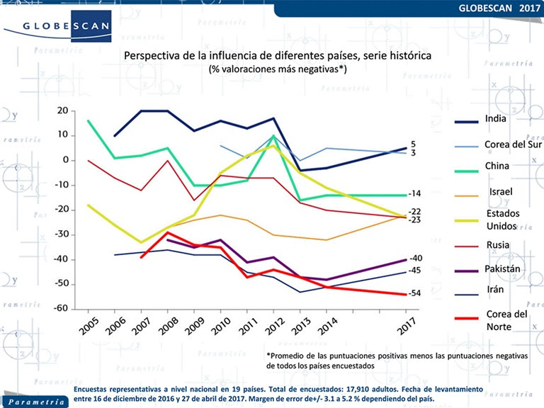 Recopilación Anual Parametría 2017 Noticias Del Estado De Guerrero