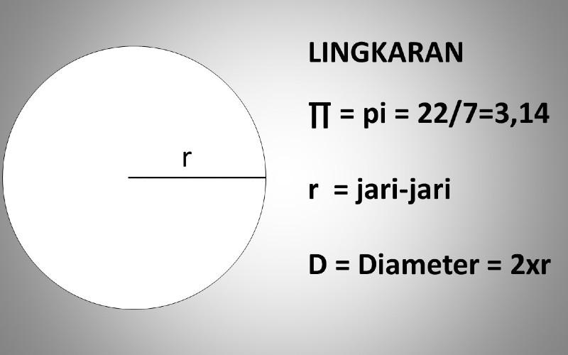 Rumus Keliling Lingkaran Cara Menghitung Dan Contoh Soalnya