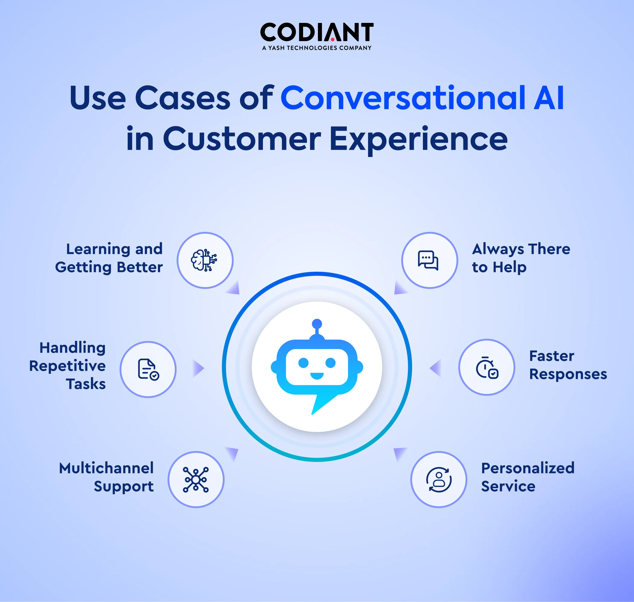 How Conversational Ai Is Reshaping The Customer Experience