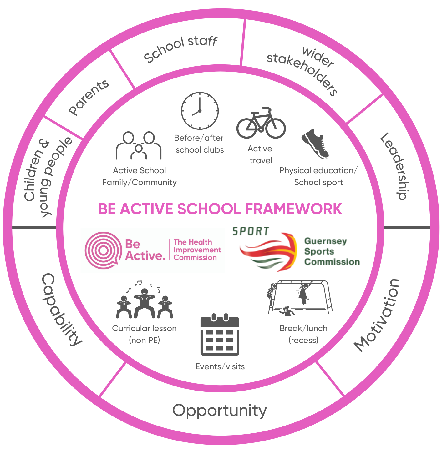 Whole School Physical Activity Framework Health Improvement Commission