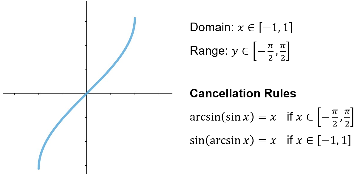 Inverse Trigonometric Functions Wize University Calculus 1 Textbook