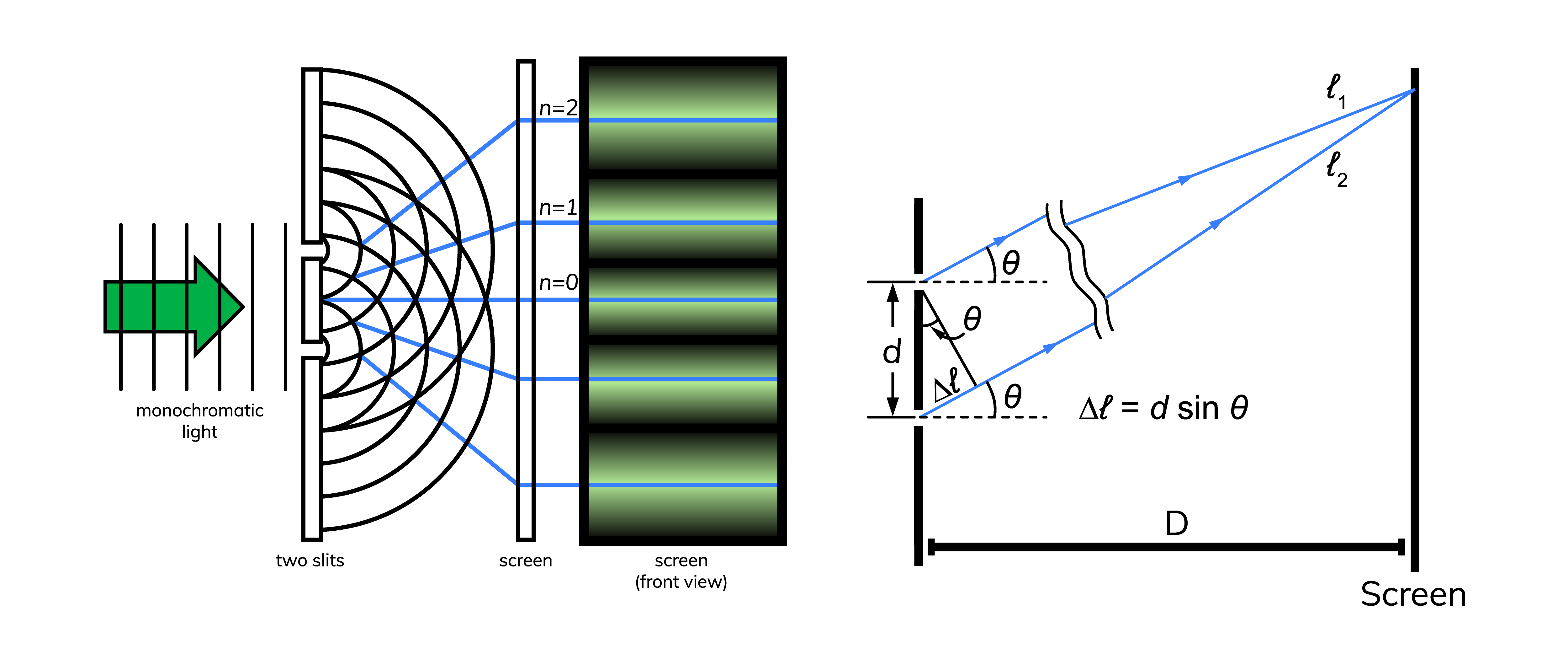 Double Slit Diffraction Wize University Physics Textbook Master