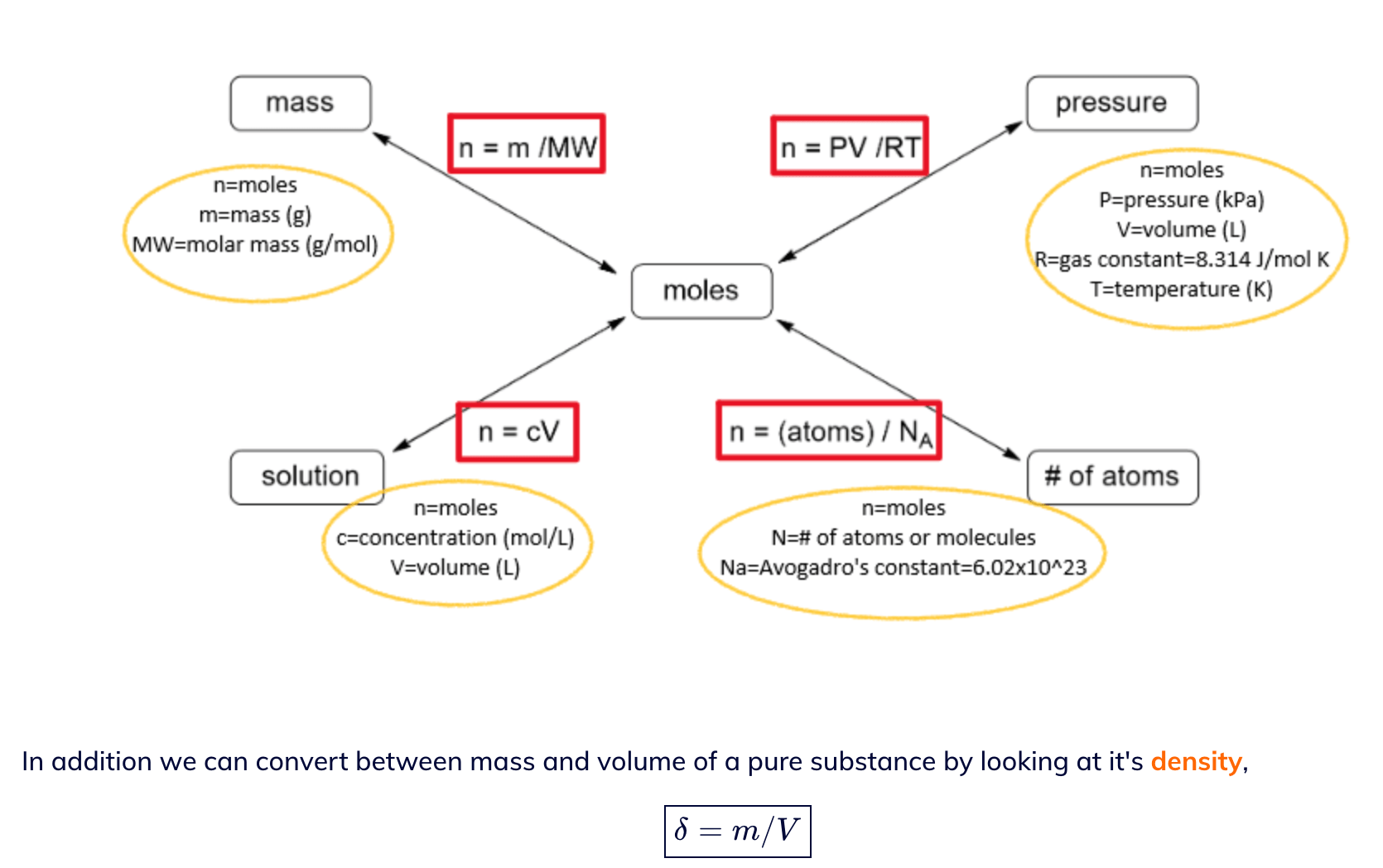 A Guide To Stoichiometry Problems And Equations For College Chemistry