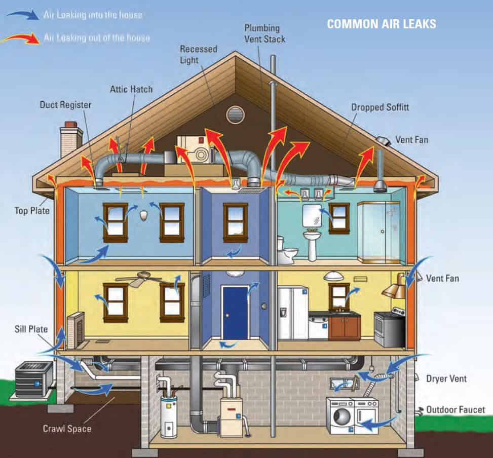 Seal And Insulate Your Home And Save Money Alpine Heating And Cooling