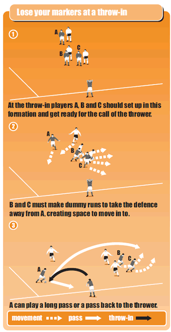 Soccer Coaching Tips To Help Players Create Space With Throw Ins