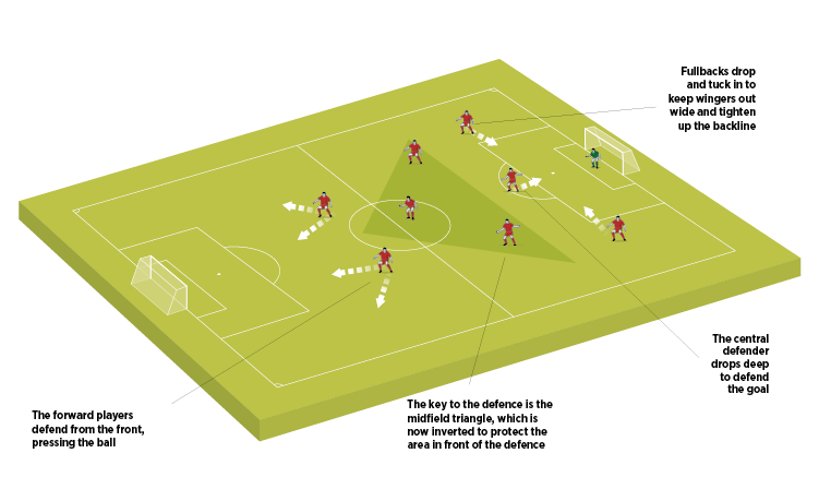 What Are 9v9 Soccer Formations All Information About 9v9 Formation