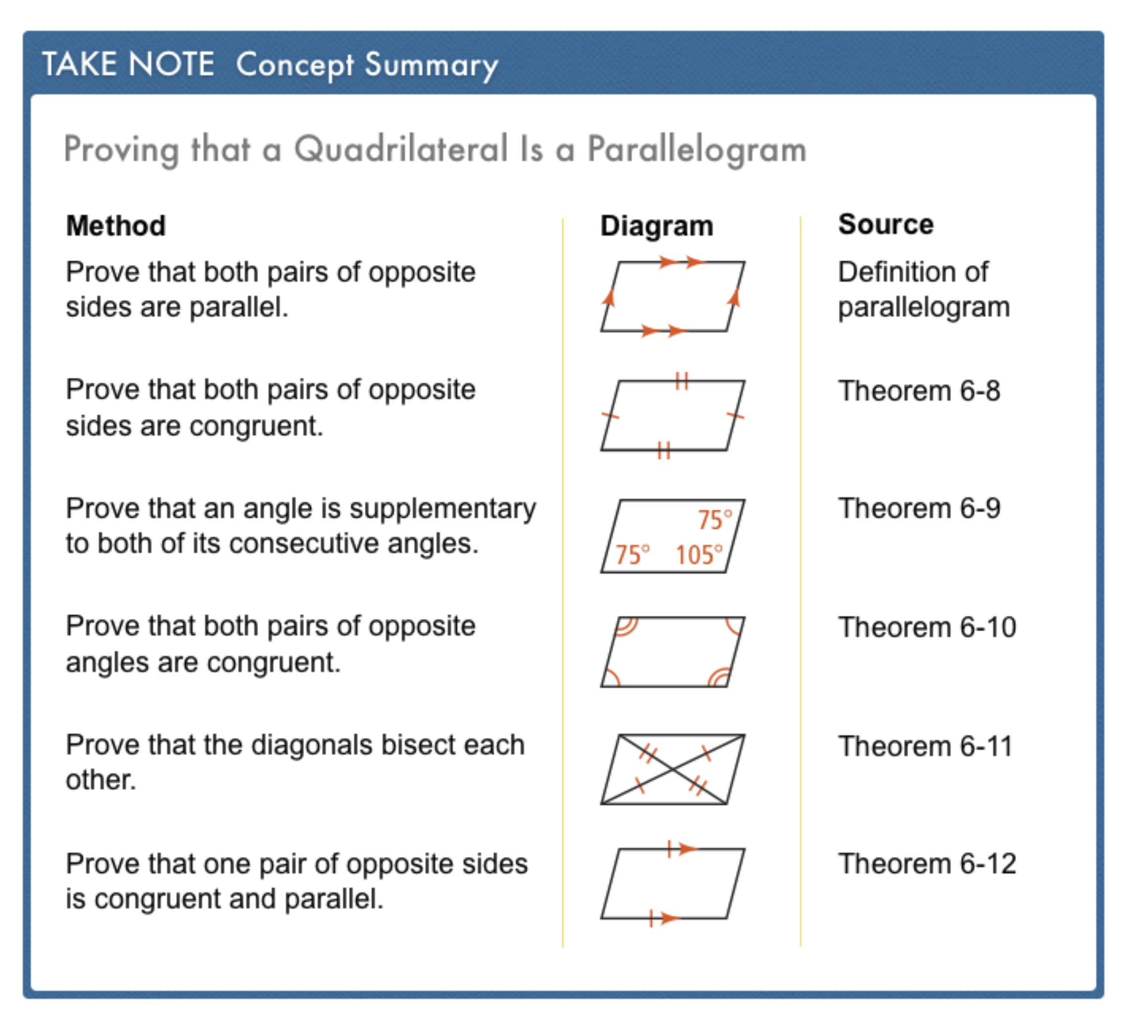 Geometry 6 3 Complete Lesson Proving That A Quadrilateral Is A