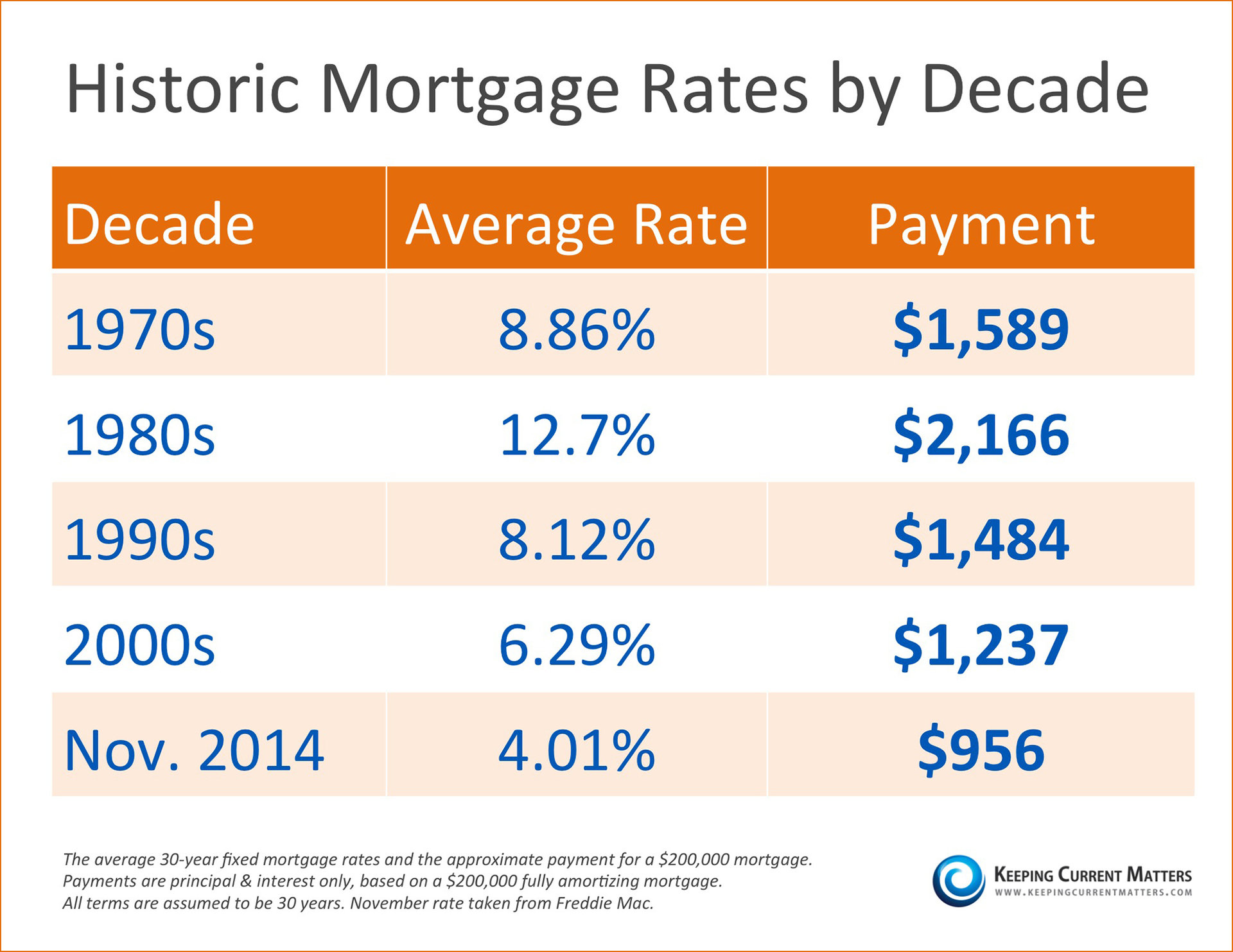 Todays Va Mortgage Rates 2024 Nora Thelma