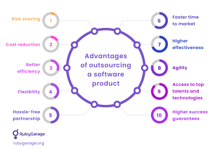 10 Advantages Of Software Product Outsourcing