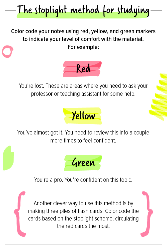 How To Color Code Your Notes Color Coding How To Memo