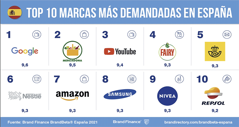 Qué Marcas Incrementarán Su Cuota De Mercado En 2022 Cepymenews