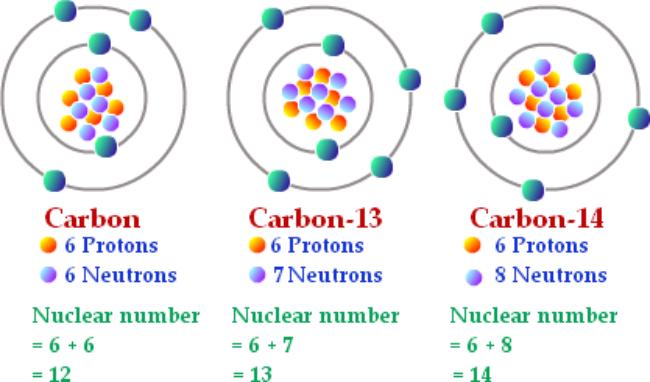 Electrons In Carbon