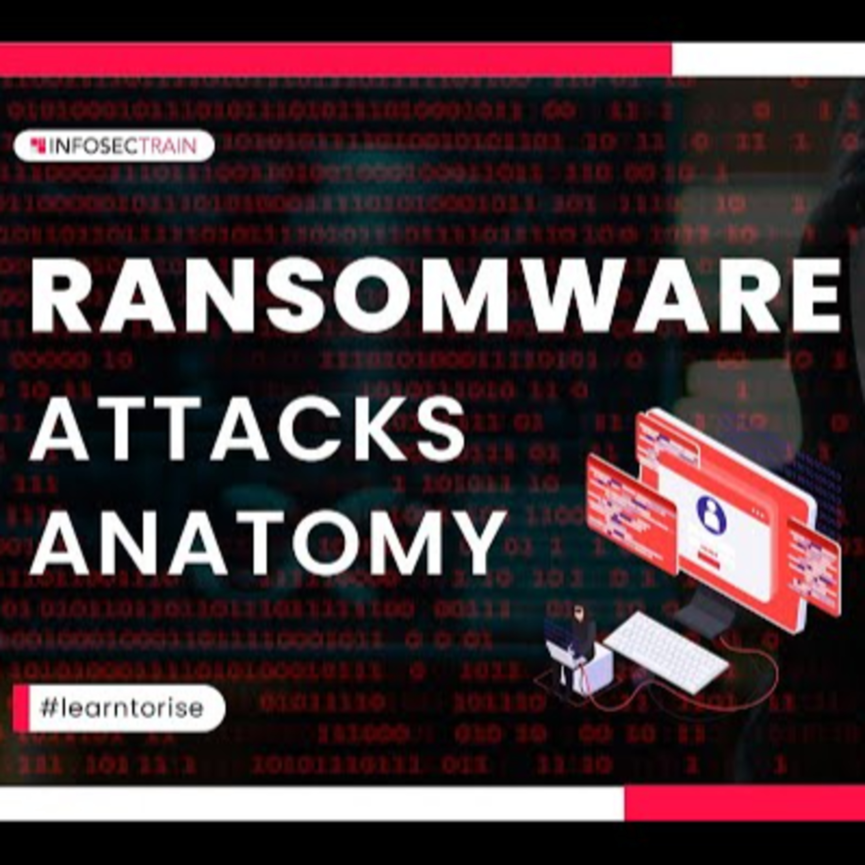 What Is Ransomware Attack Anatomy Types Protection And Removal