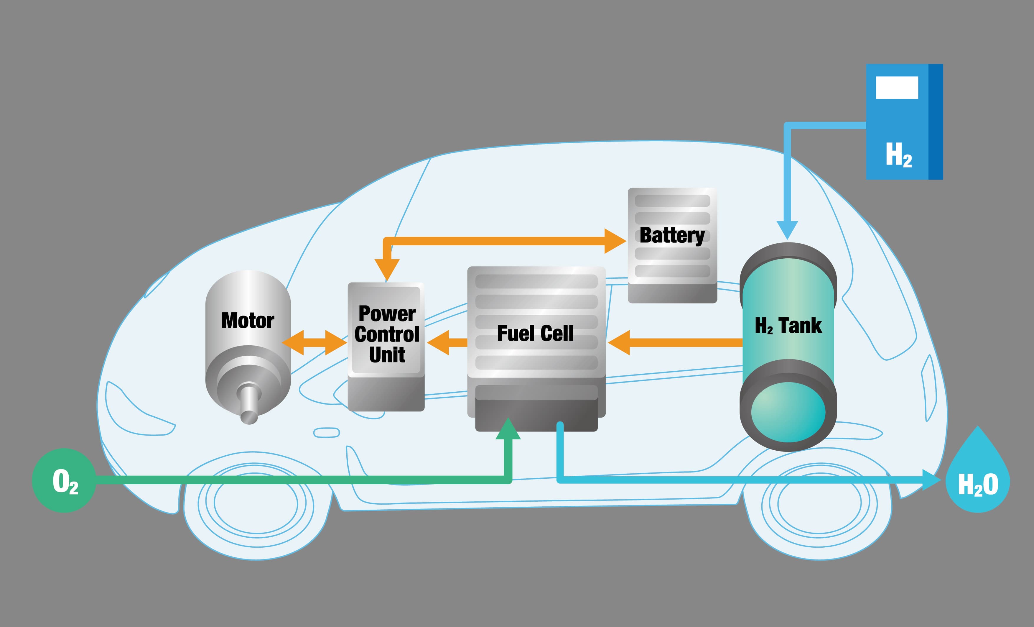 An Introduction To Hydrogen Cars Leasing Options