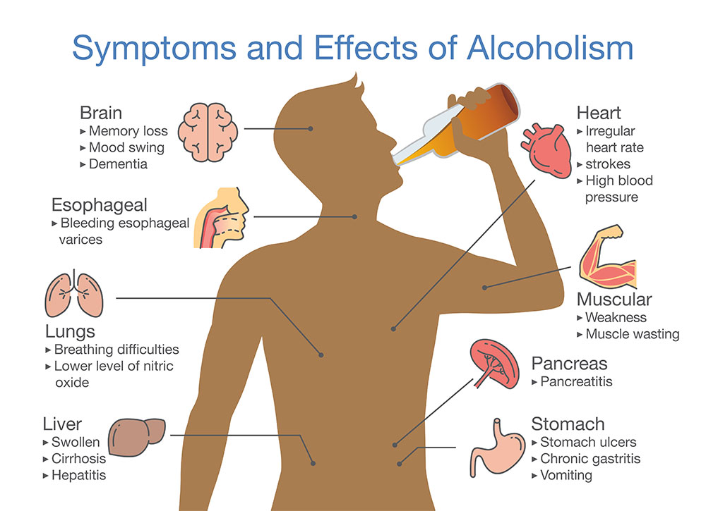 What Are The Early Signs Of Alcoholism In A Loved One • Restore Ca