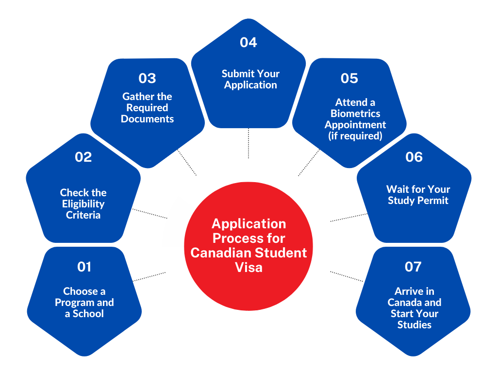 Canada Student Visa Guide Study Permit Requirements Fees