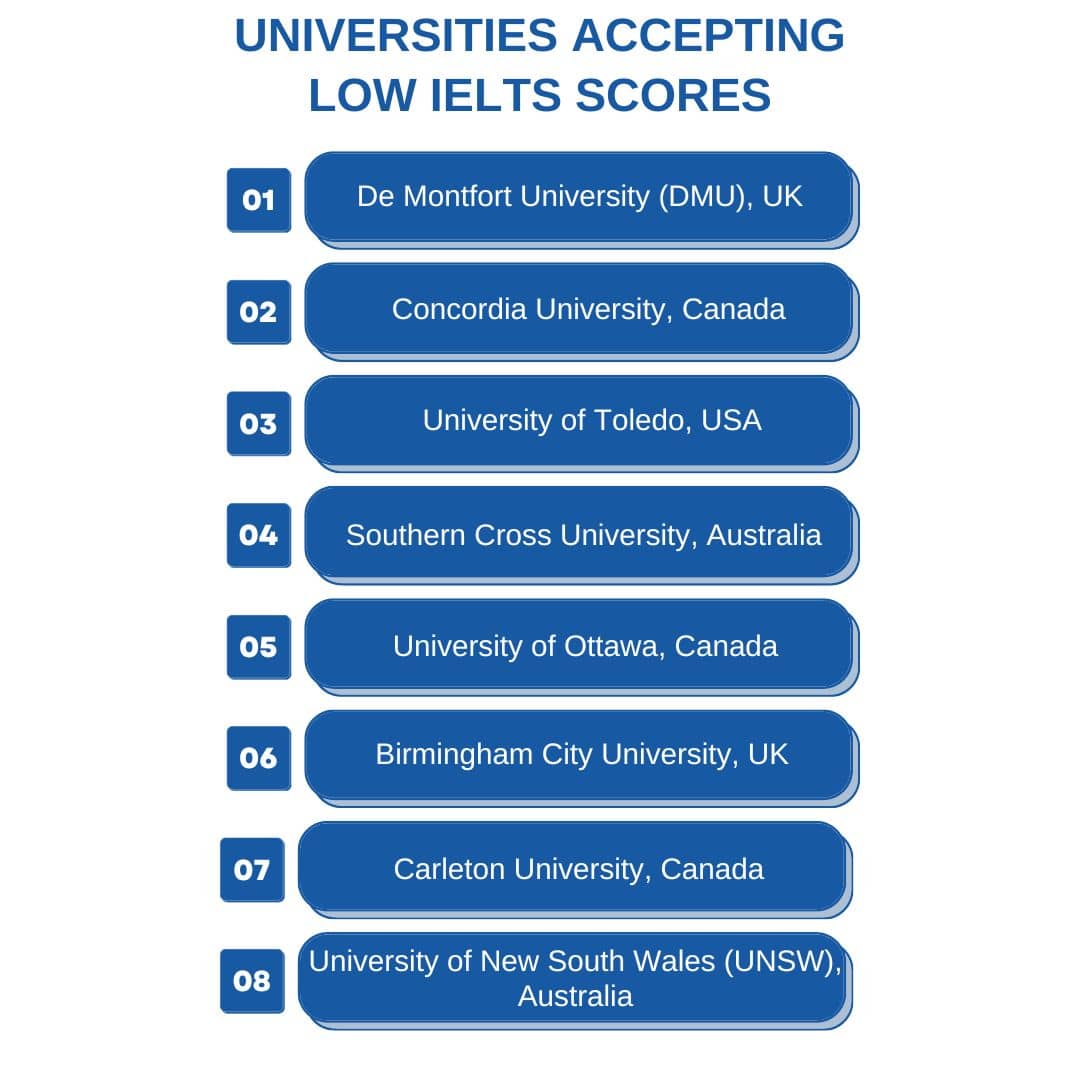 Universities Accepting Low Ielts Scores