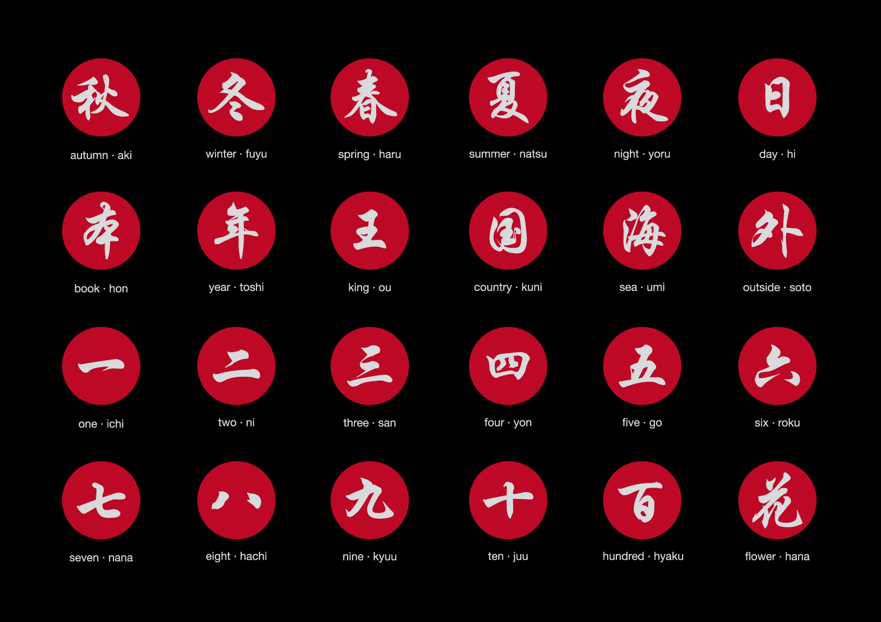 Vector Set Kanji With Translation Stock Illustration