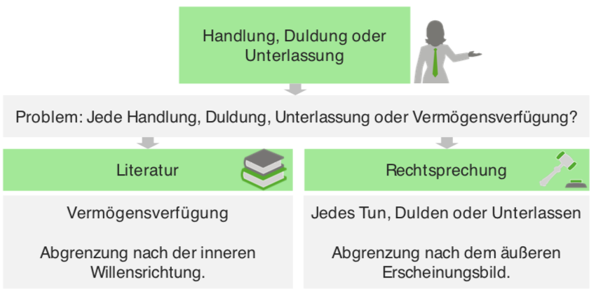 Abgrenzung Raub Und Räuberische Erpressung Lecturio