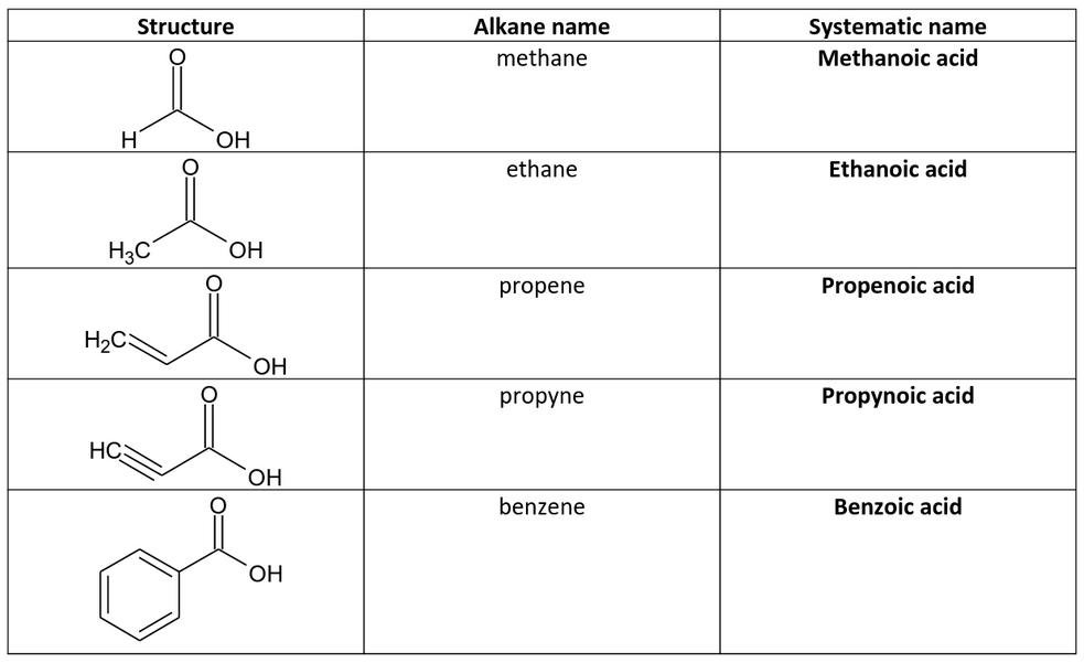 Carboxylic Acids And Their Derivatives Medical Library