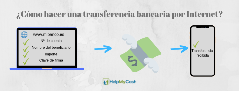 ¿cómo Hacer Una Transferencia Bancaria Paso A Paso