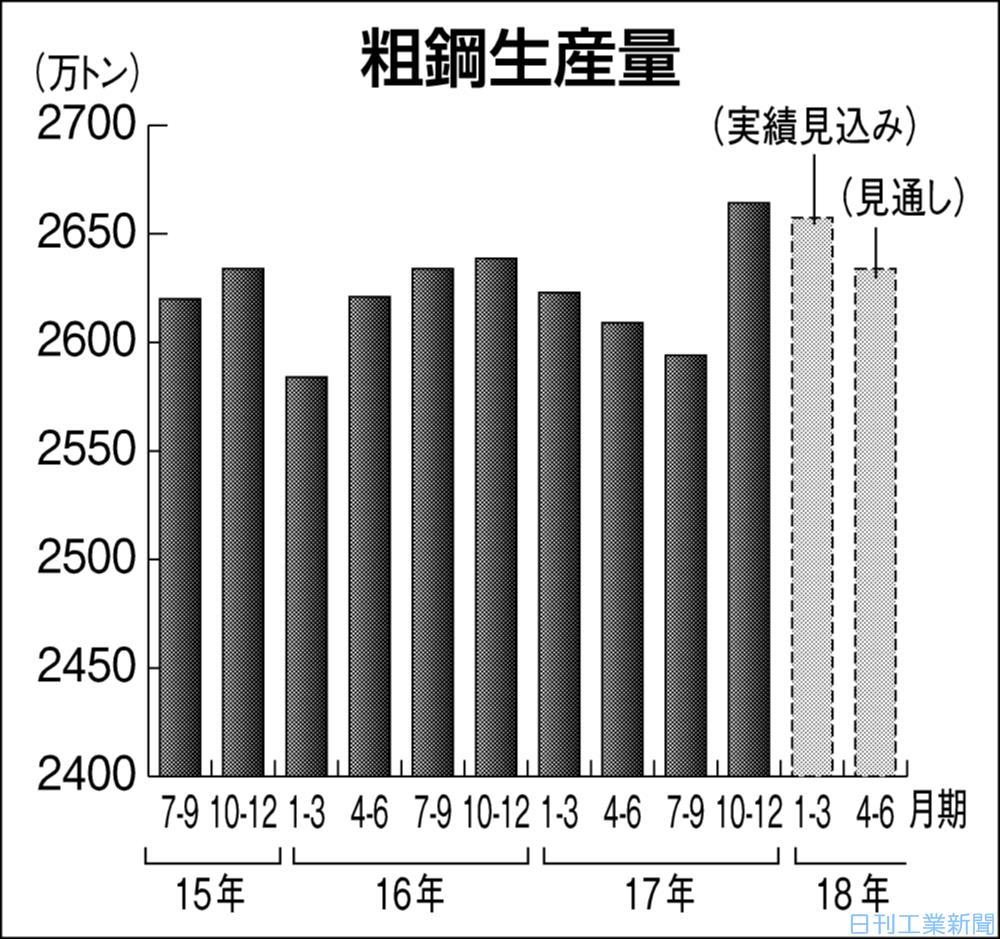 米鉄鋼関税の影響じわり Eu、セーフガード準備 化学・金属・繊維 ニュース 日刊工業新聞 電子版