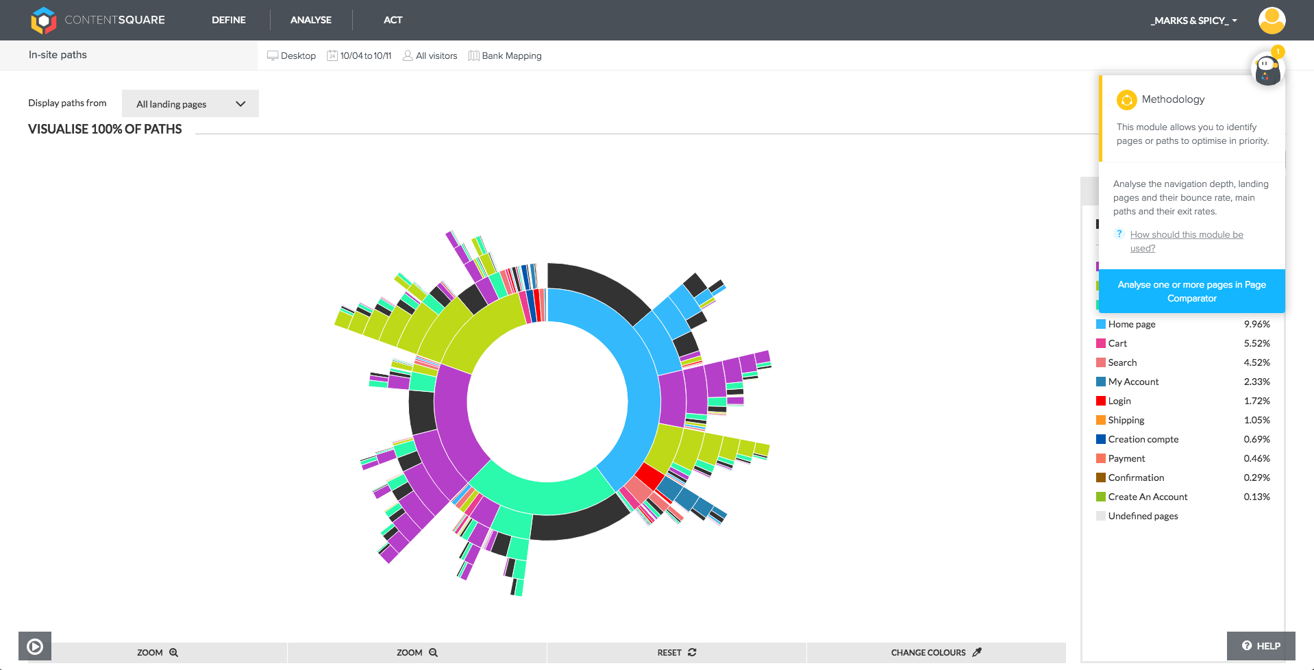 Contentsquare Precios Funciones Y Opiniones