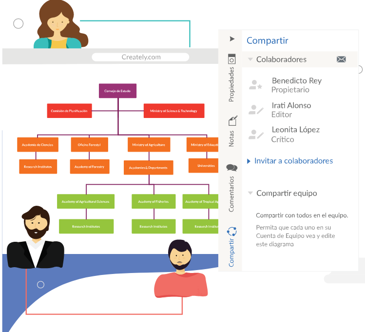 Creately Organigrama Precios Funciones Y Opiniones