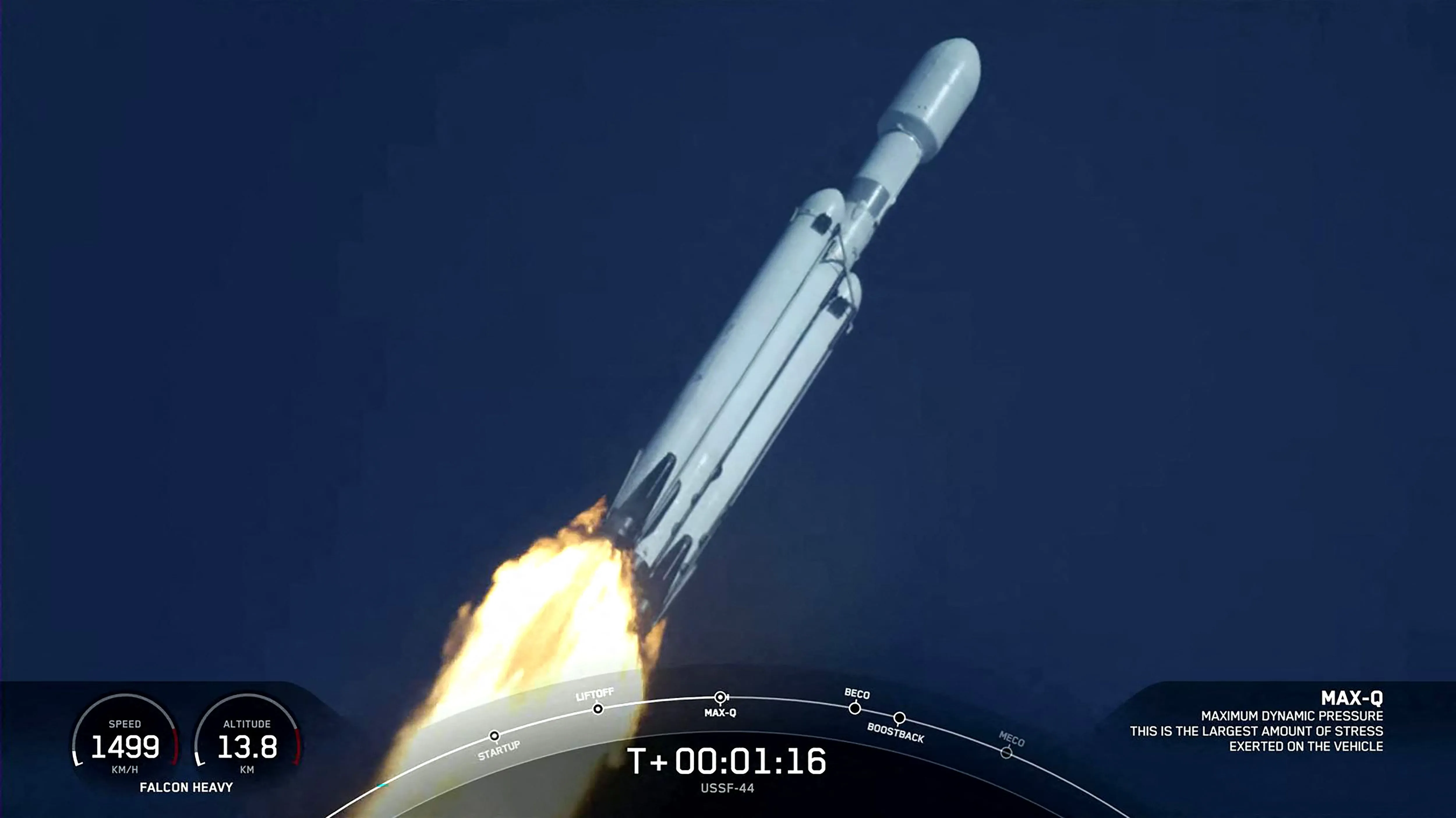 Techshots Spacex Launches Falcon Heavy The Worlds Most Powerful