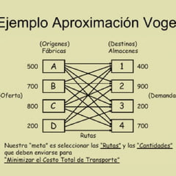 El Método De Aproximación De Vogel Y Procedimiento De Optimización