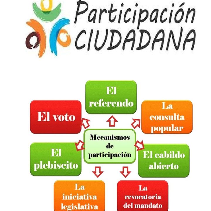 Mecanismos De Participacion Ciudadana