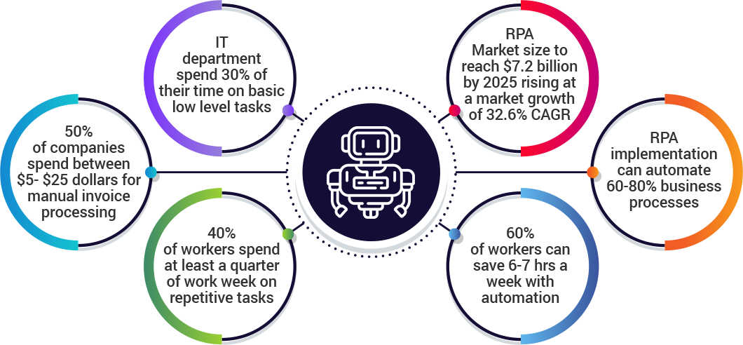 Rpa Consulting Services Rpa Consultants Cignex