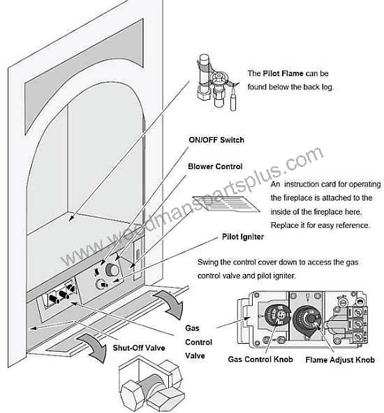 Travis Industries 21 Dv Rv Gas Fireplace Available Parts