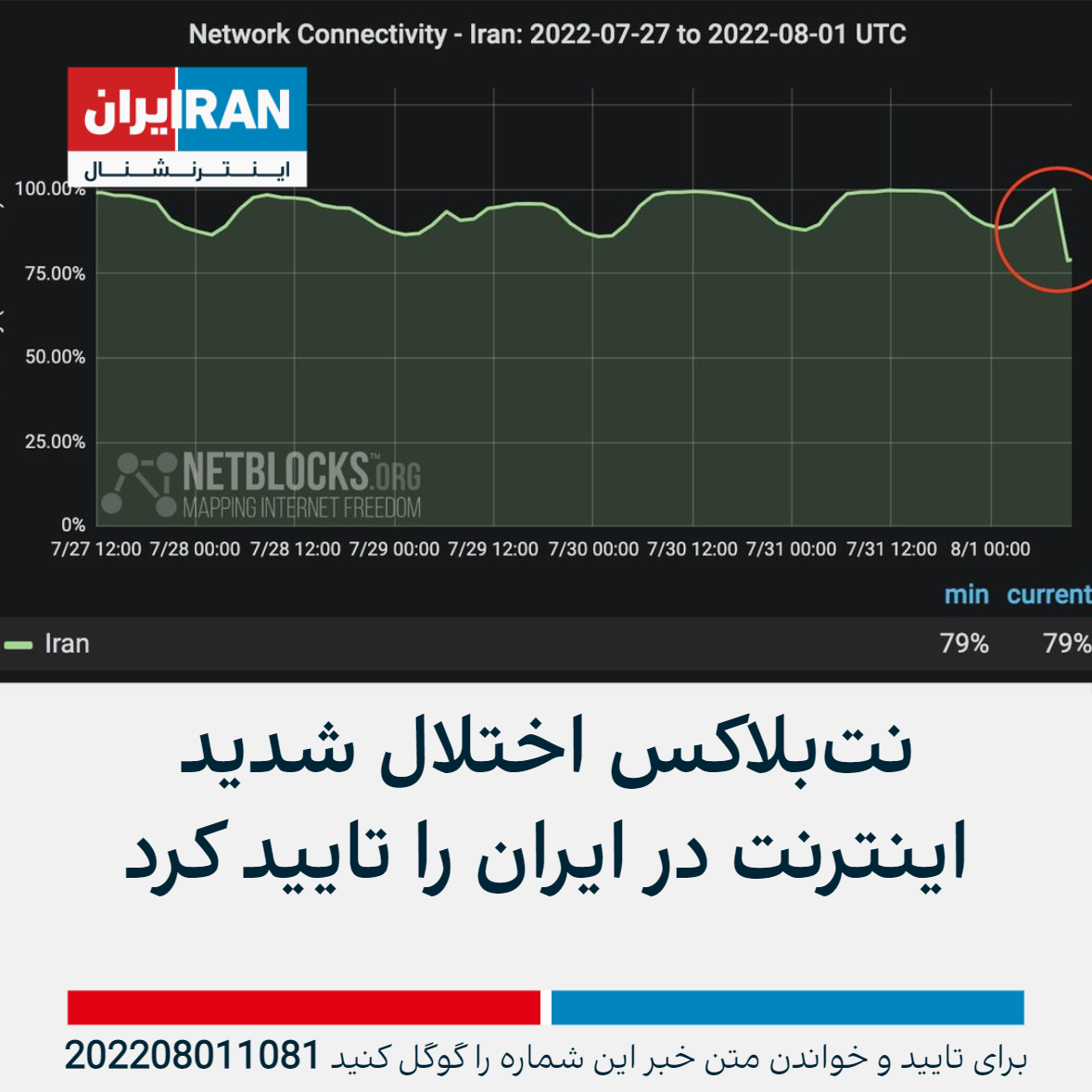 نت‌بلاکس اختلال شدید اینترنت در ایران را تایید کرد